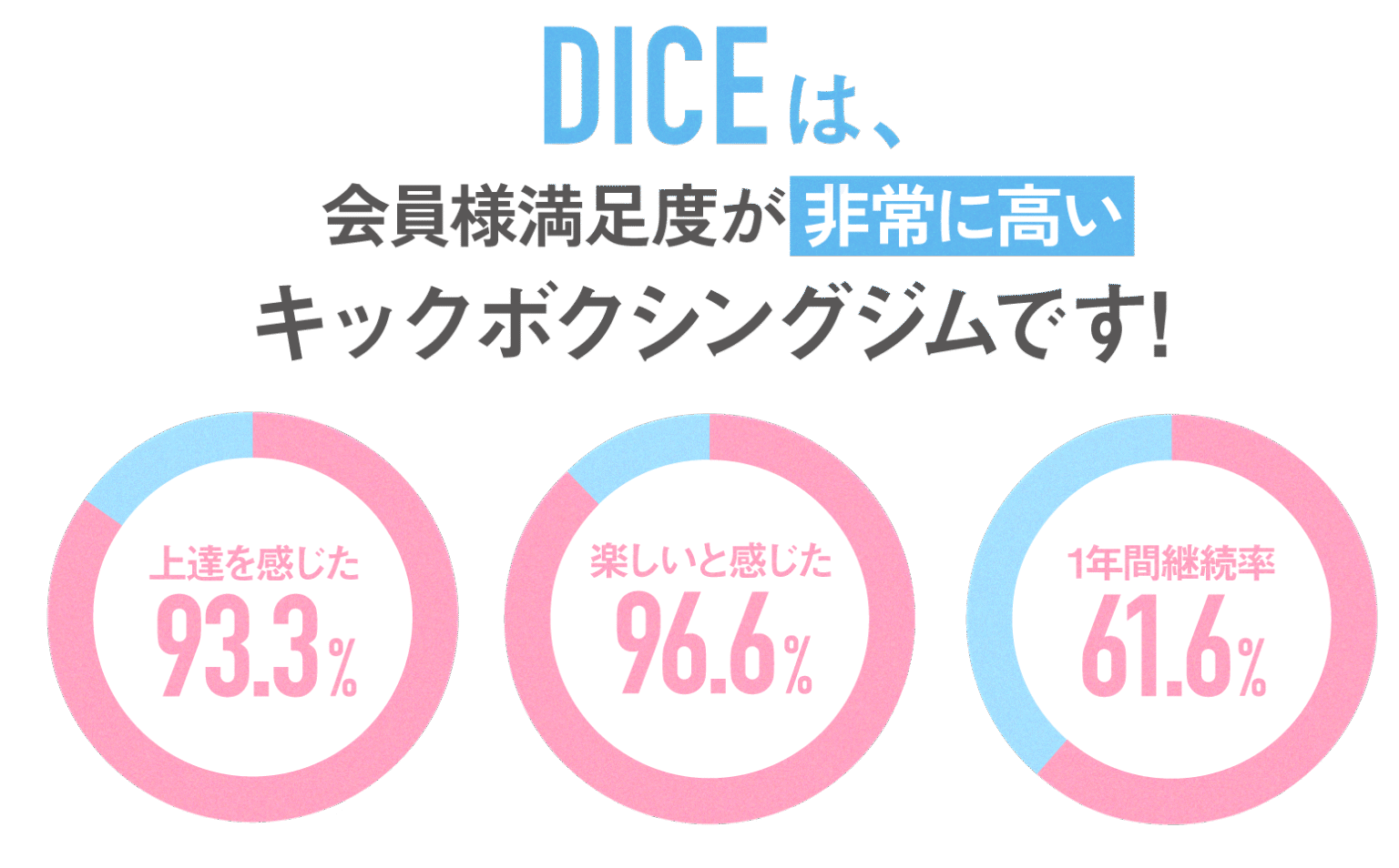 キックボクシングジムDICE